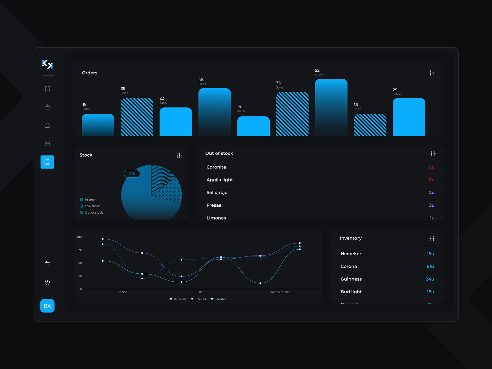 Kodits ERP Design by Yeferson Ruzon on Dribbble