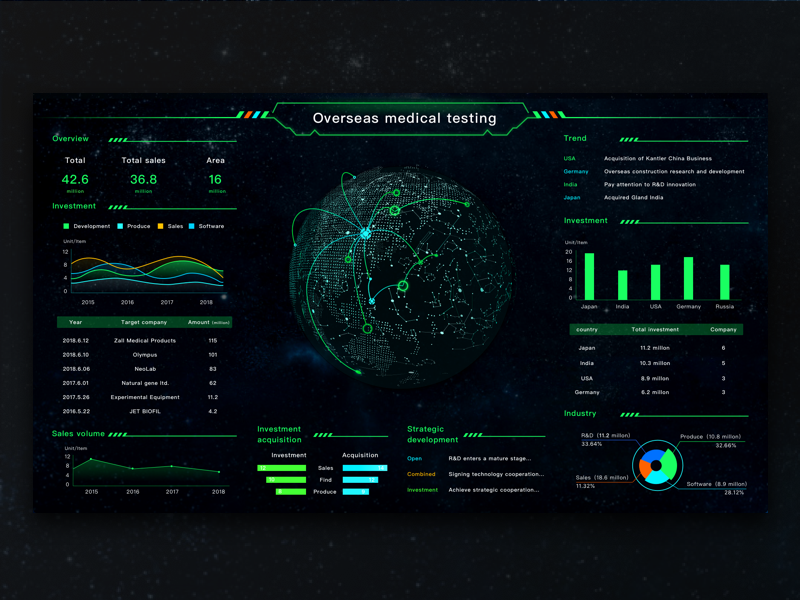 Data visualization interface design by 光影年年 for AGT on Dribbble