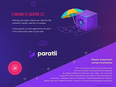 Paratii Infographic by Agata Krych on Dribbble