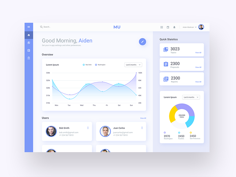 Stunning Dashboard Design by Luke Peake for TIB Digital on Dribbble