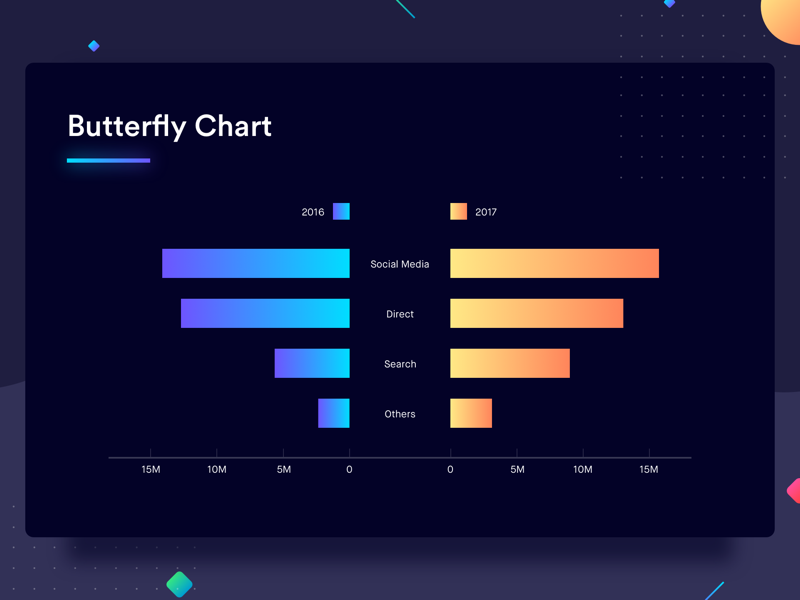 Butterfly Chart by Shashank Sahay on Dribbble