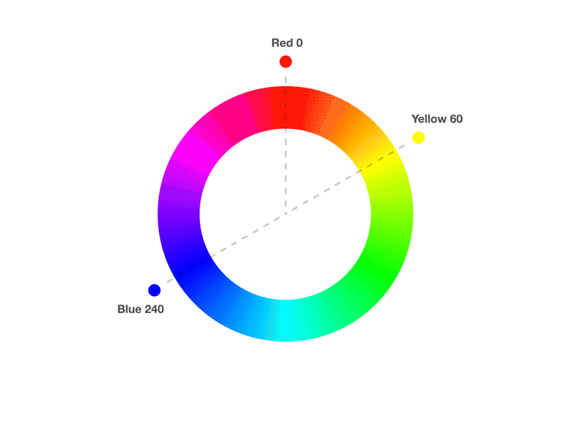 Color Research - 12 Basic Colors' Range in RGB by Mos on Dribbble