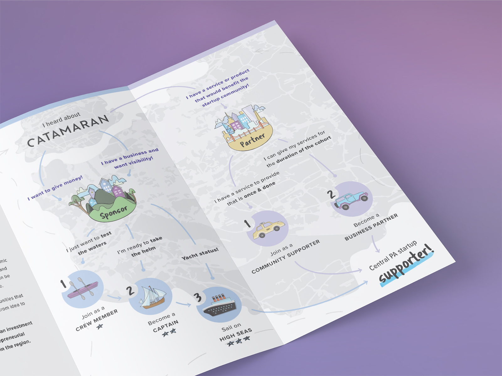 Catamaran Journey Map Trifold by Alicia Settle for andculture on Dribbble