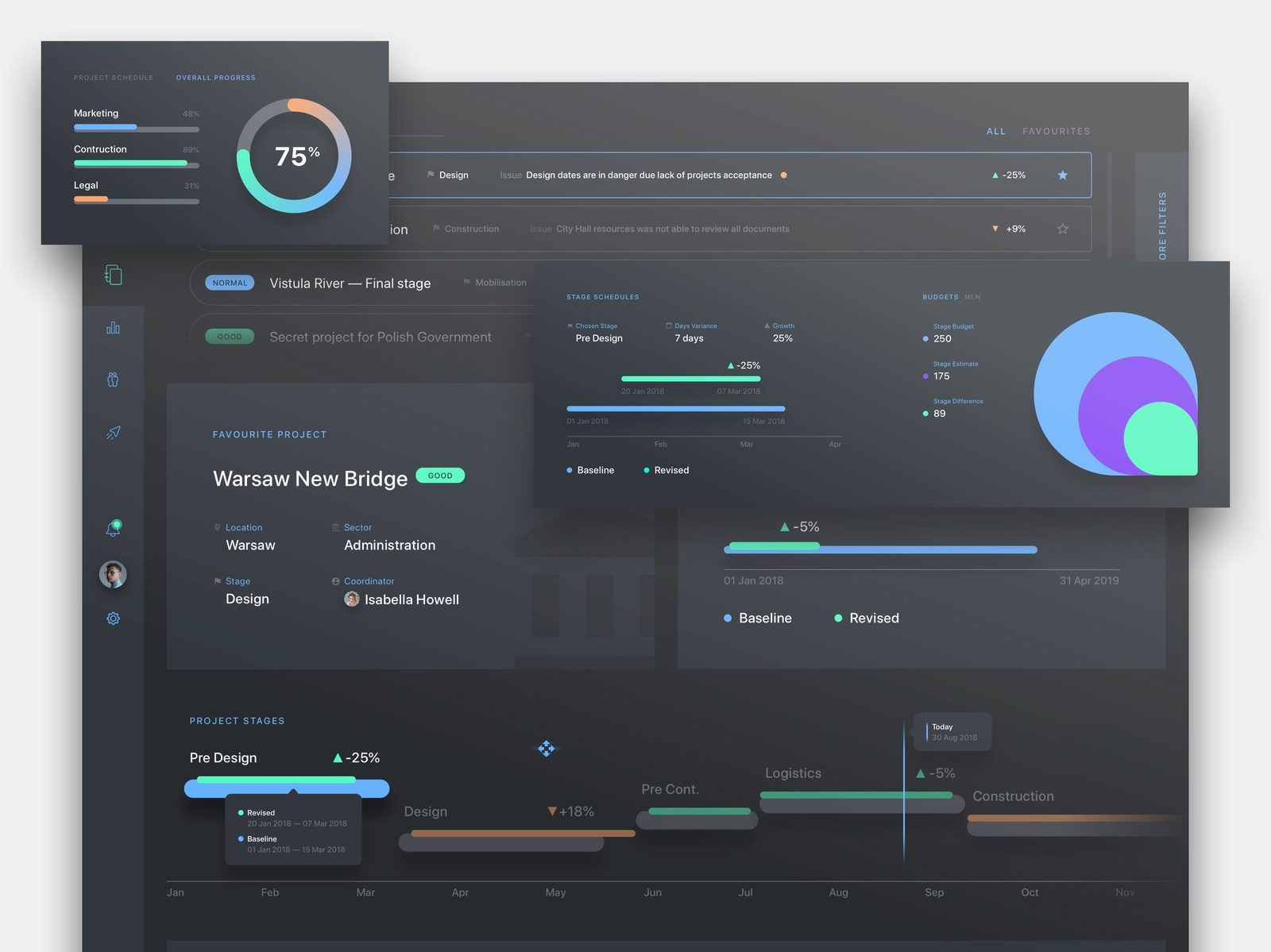 Reports dark dashboard by Adam Chro for Boldare on Dribbble