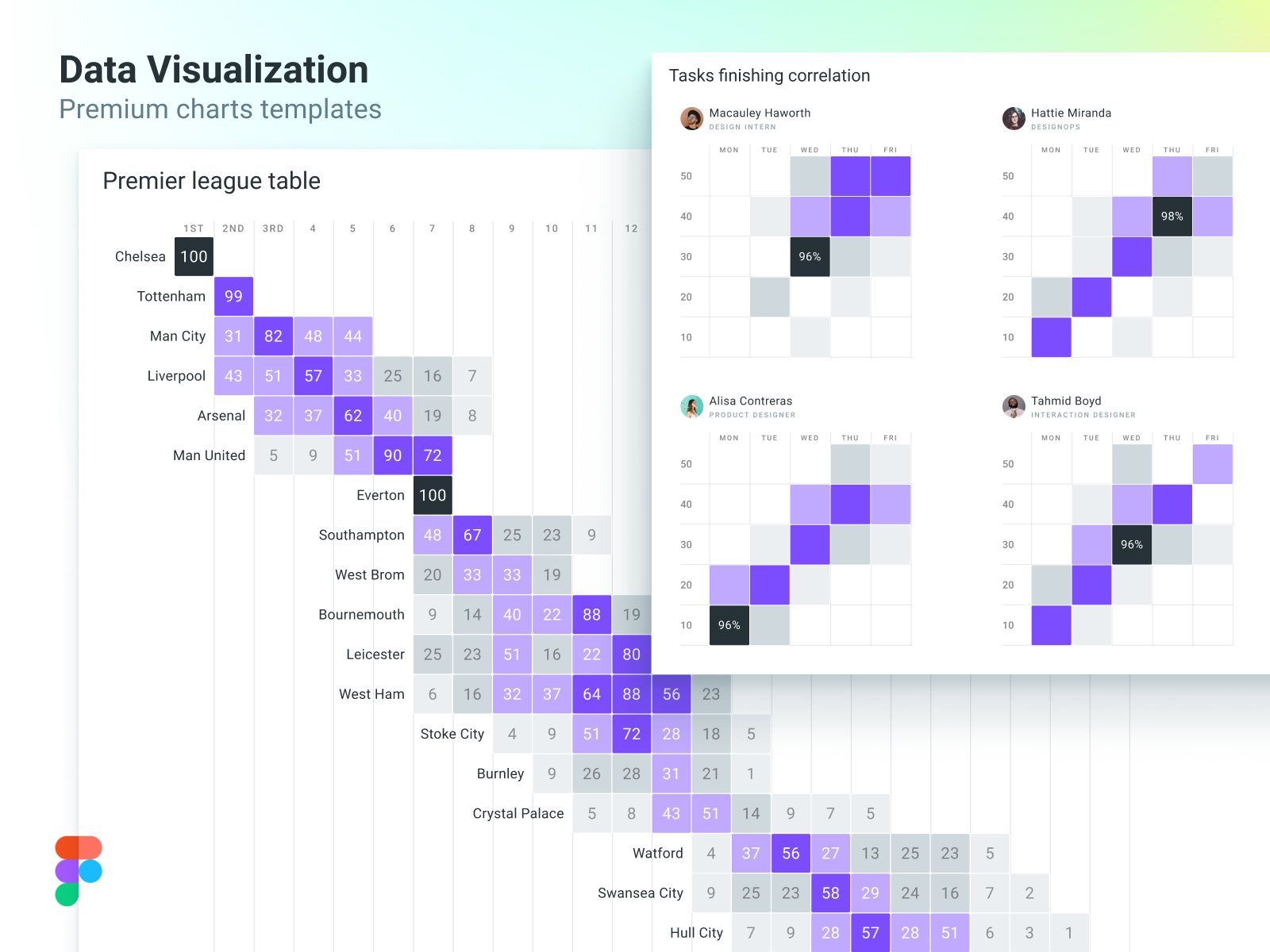 Figma Matrix Chart UI for correlation by Roman Kamushken on Dribbble