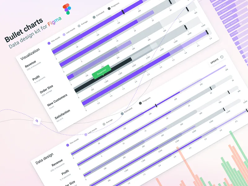Figma Dashboard designs, themes, templates and downloadable graphic ...