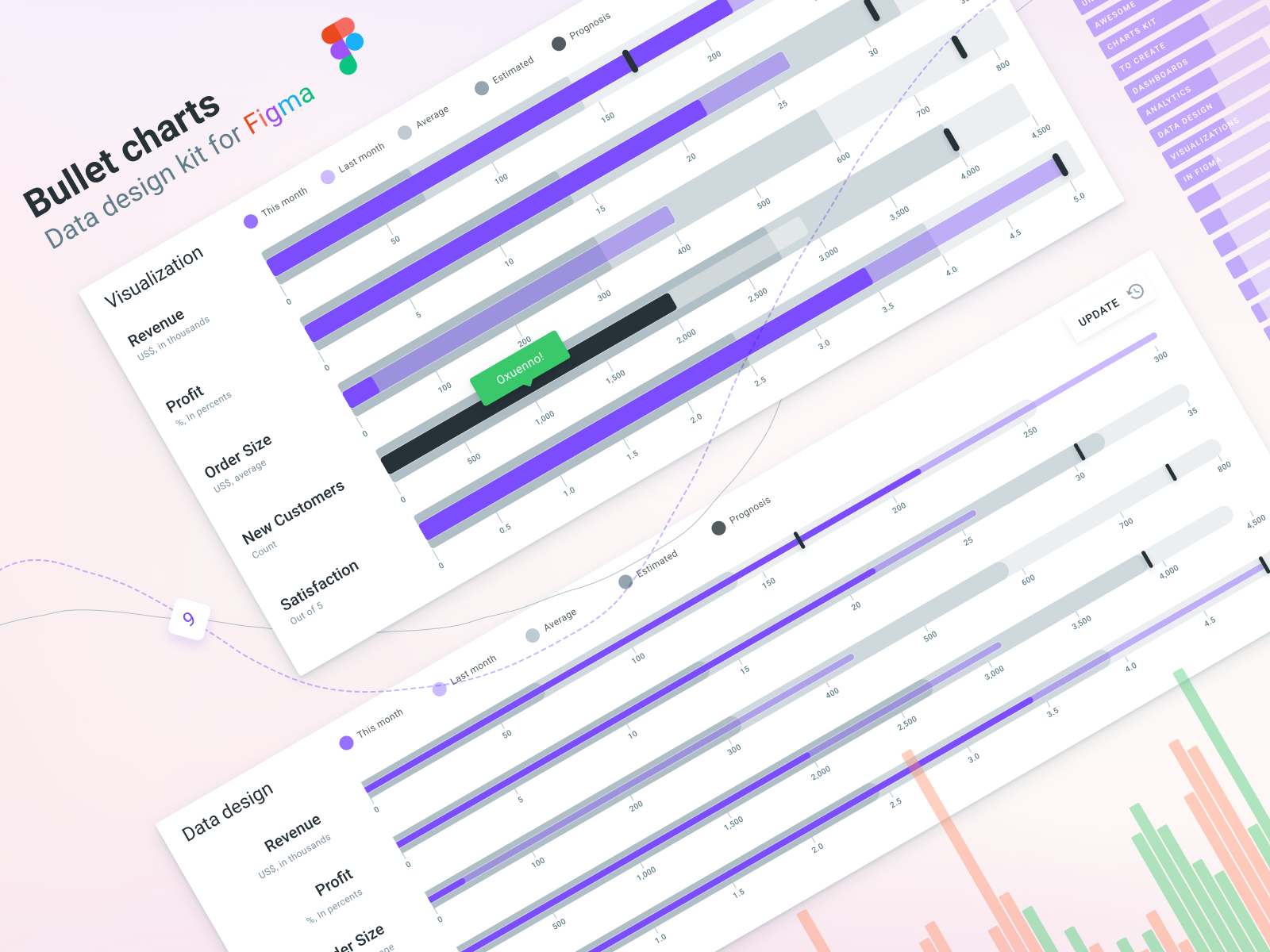 Figma data design. Bullet charts by Roman Kamushken on Dribbble