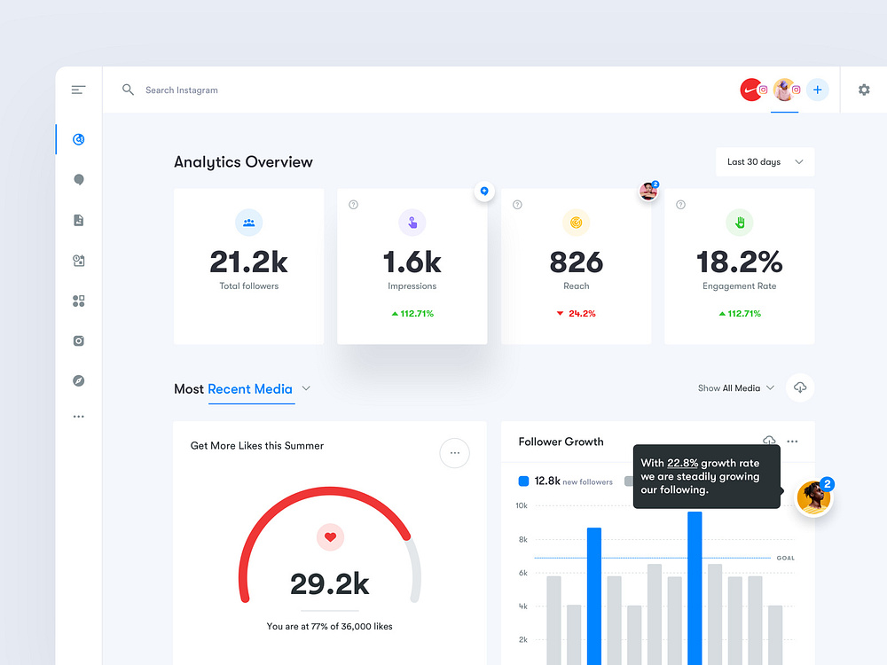 A - Analytics Overview by Filip Justić for Balkan Brothers on Dribbble
