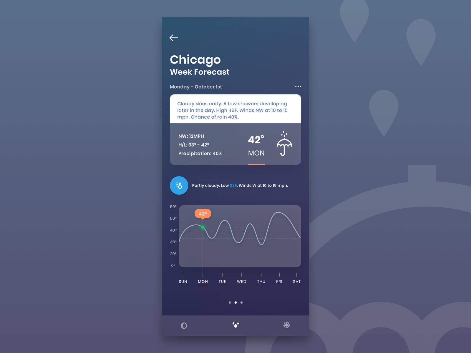 Chicago Weather by Rovane Durso on Dribbble