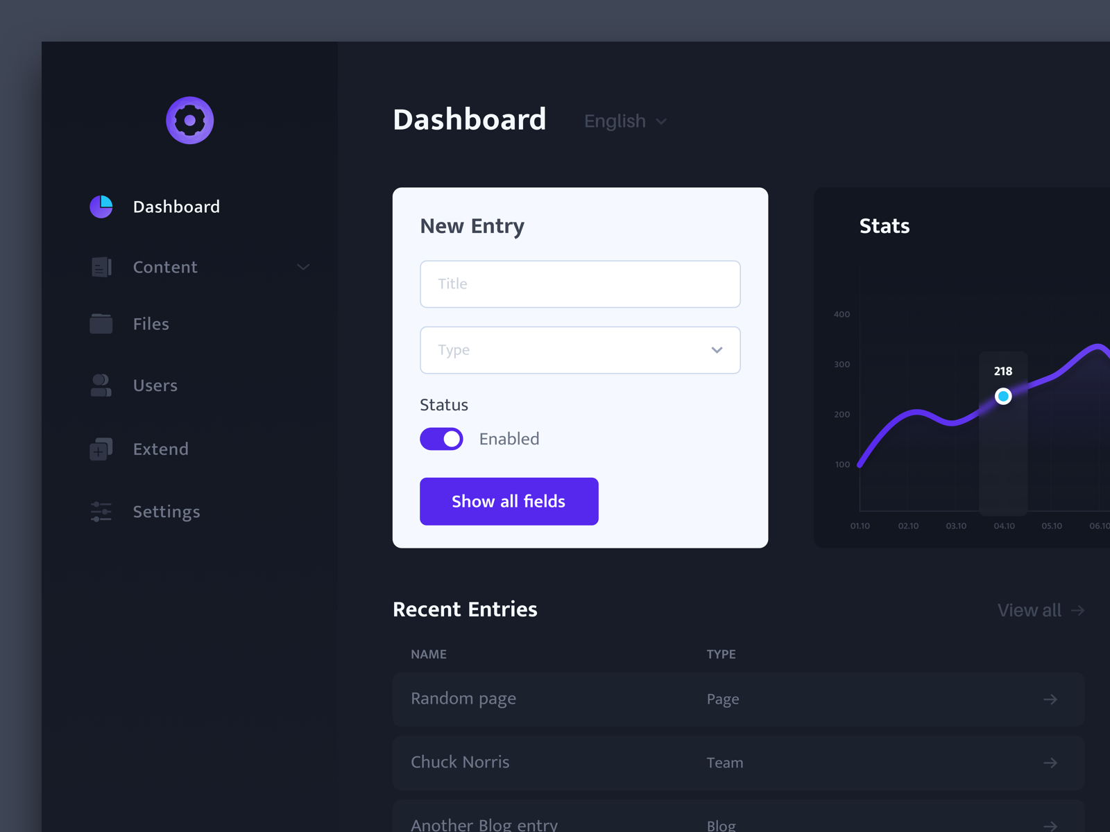 CMS Dashboard Interface by Aaron Iker on Dribbble