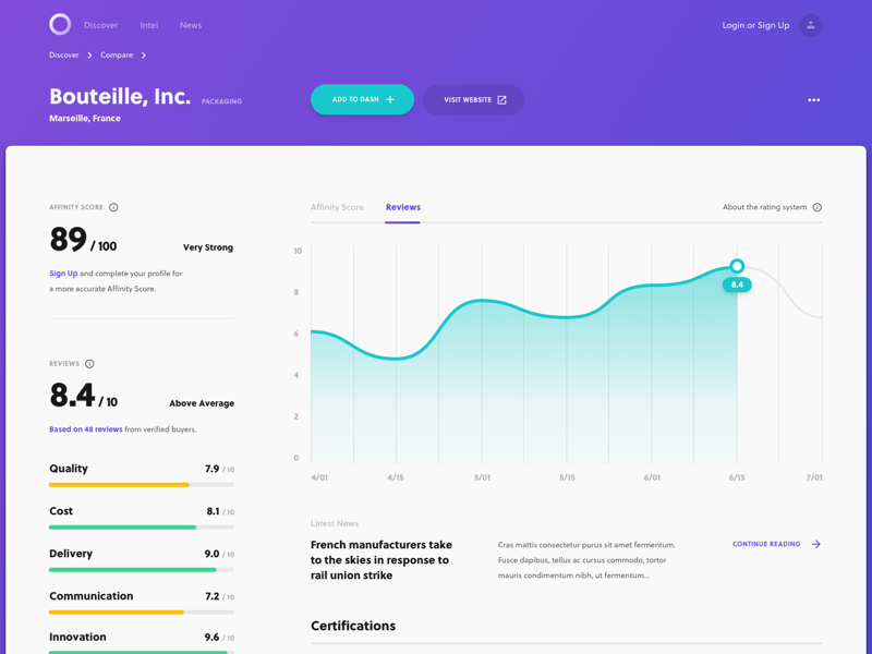Procurement Dashboard | Supplier Profile by Steven Hanley for Studio ...