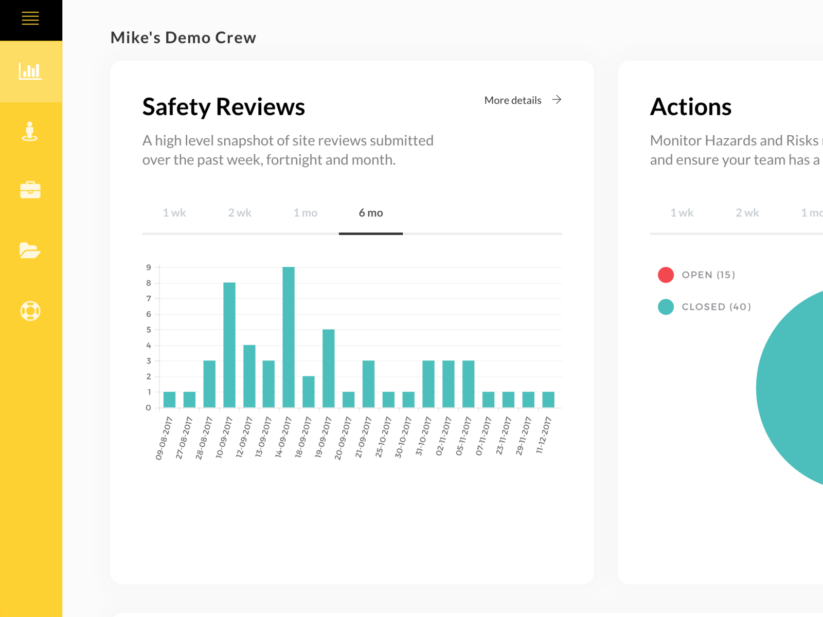 Hazardco — App by Zaid Al-Dabbagh for PANDAUX on Dribbble