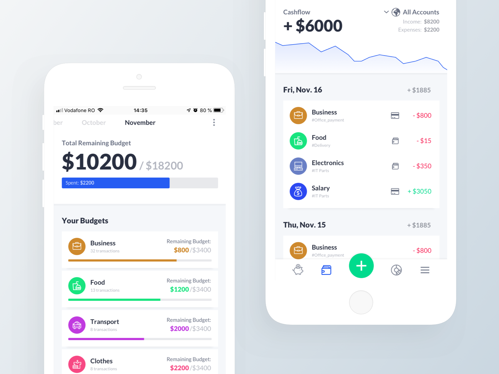 Budget Planner App by Daniel Andor on Dribbble
