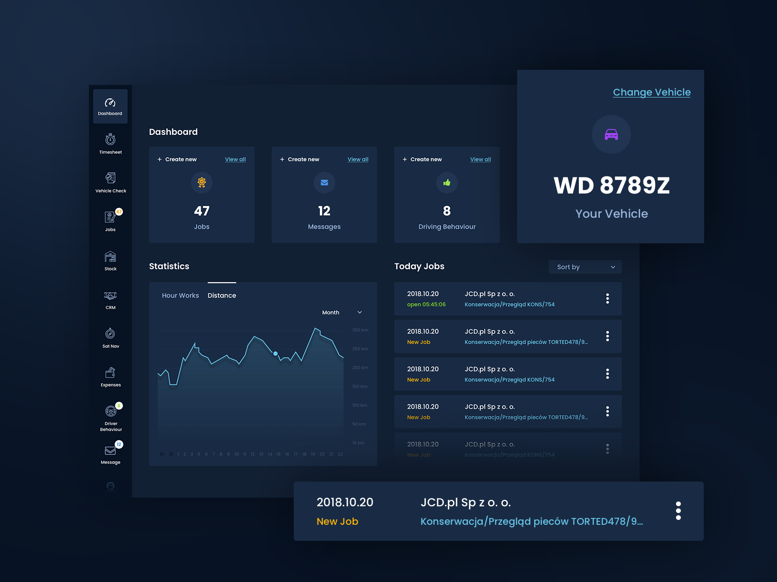 Tablet app - dashboard by JCD on Dribbble
