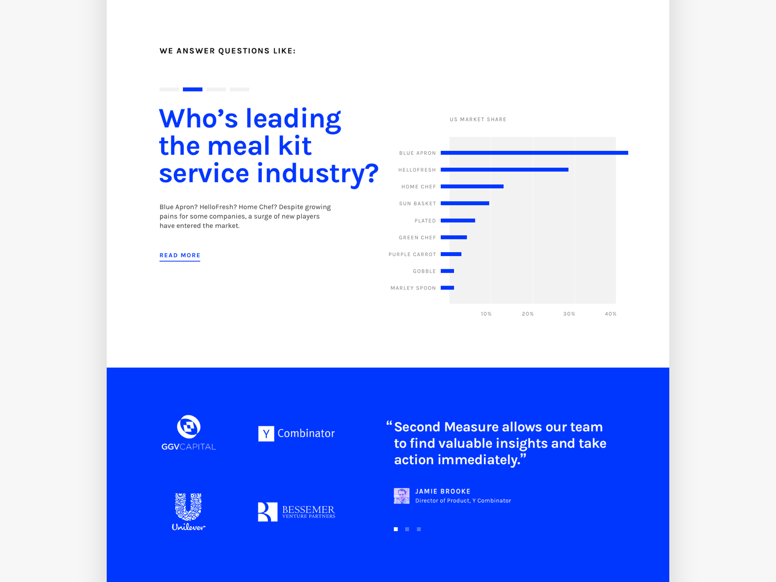 Second Measure Web Design by Stephen Sulistiawan on Dribbble