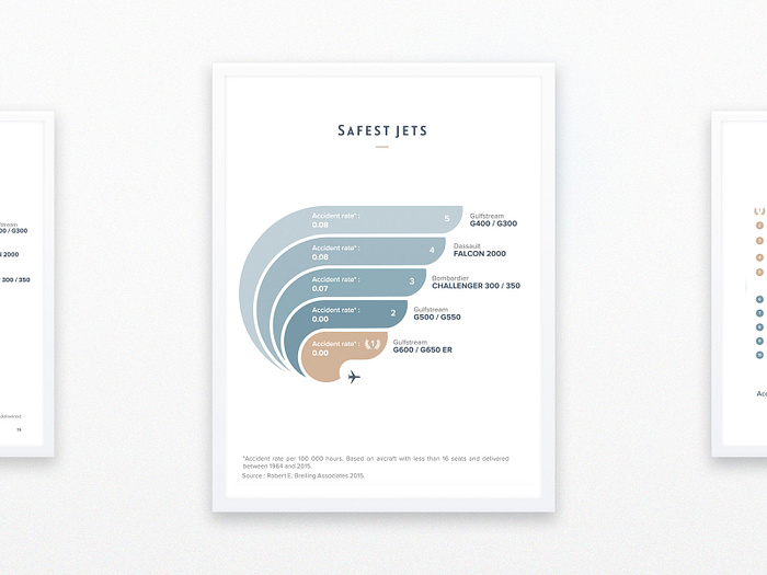 Aviation | Data visualization by Léa Poisson on Dribbble