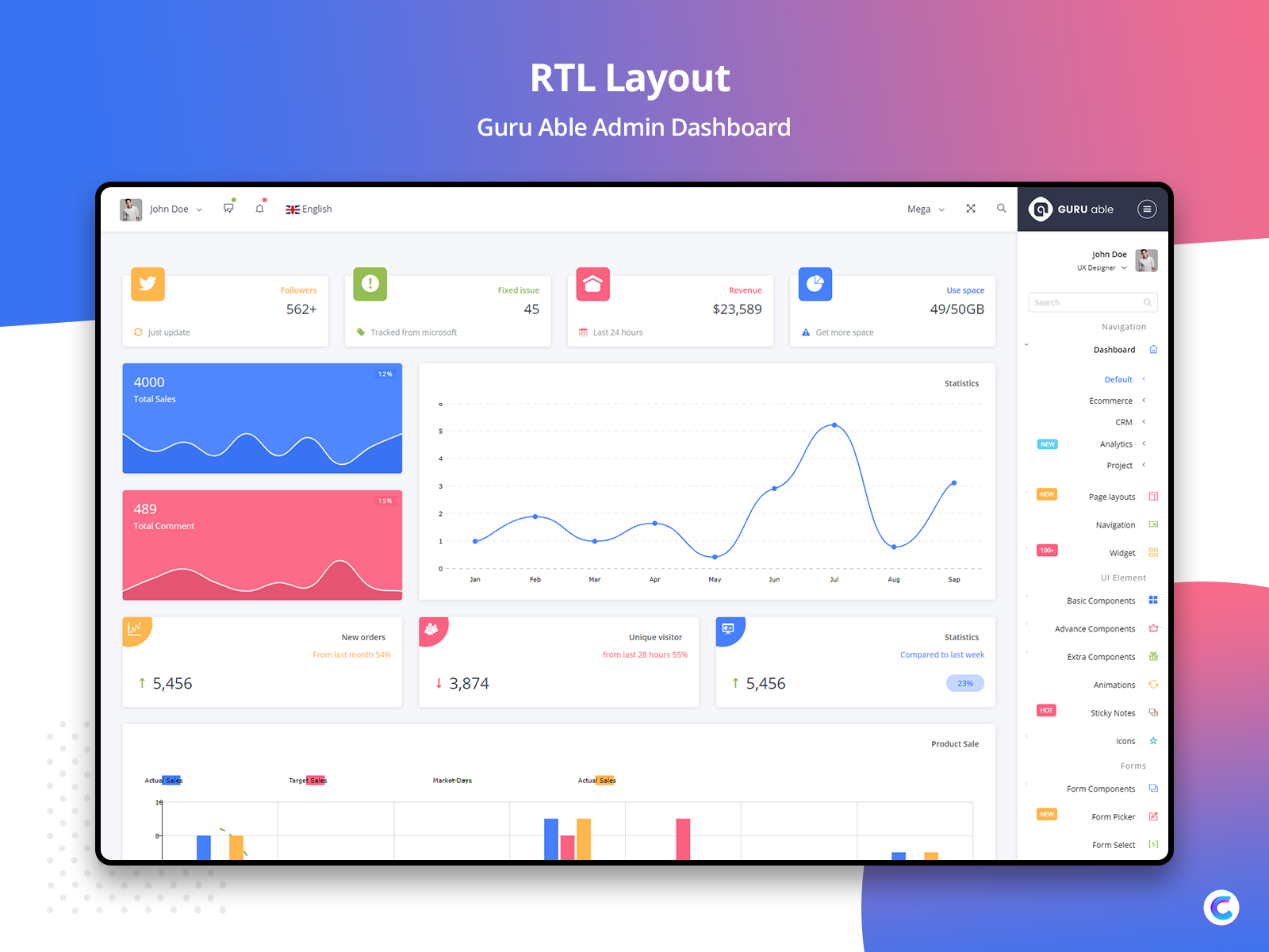 RTL (Layout) - Guru Able Admin Dashboard by CodedThemes on Dribbble