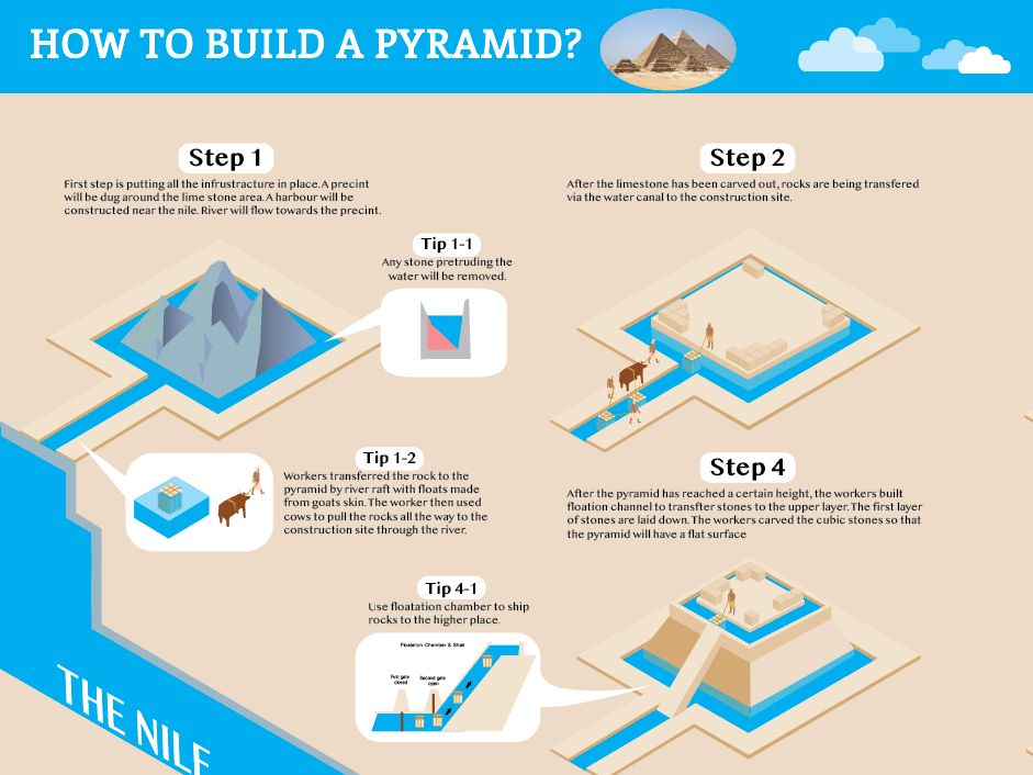 Infographics - How to build a pyramid? by Zou Yi on Dribbble