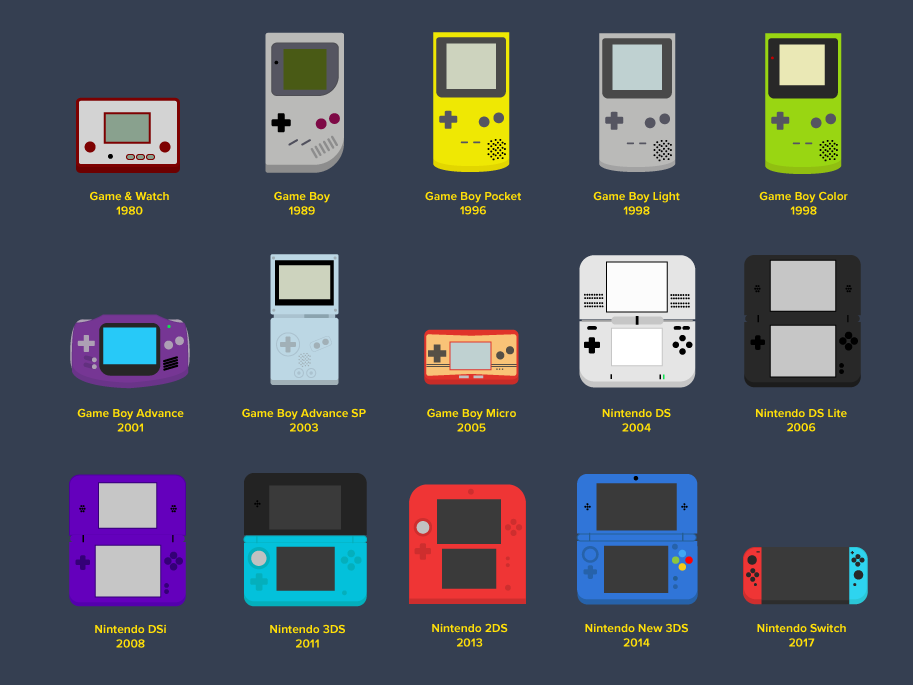 Nintendo Handheld Evolution by Abby Archambault on Dribbble