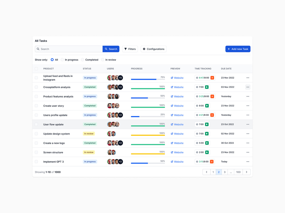 Project management table by Flowbite on Dribbble