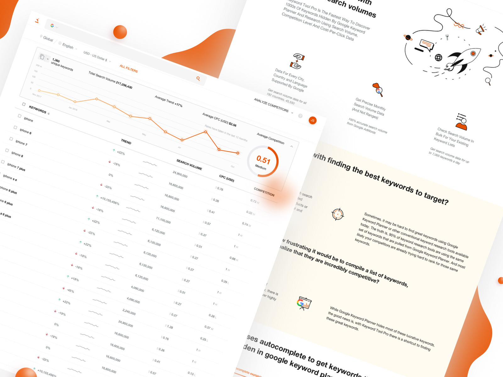 Keyword Tool: Search Results & About Service by Tetiana ︎ for UX/UI ...