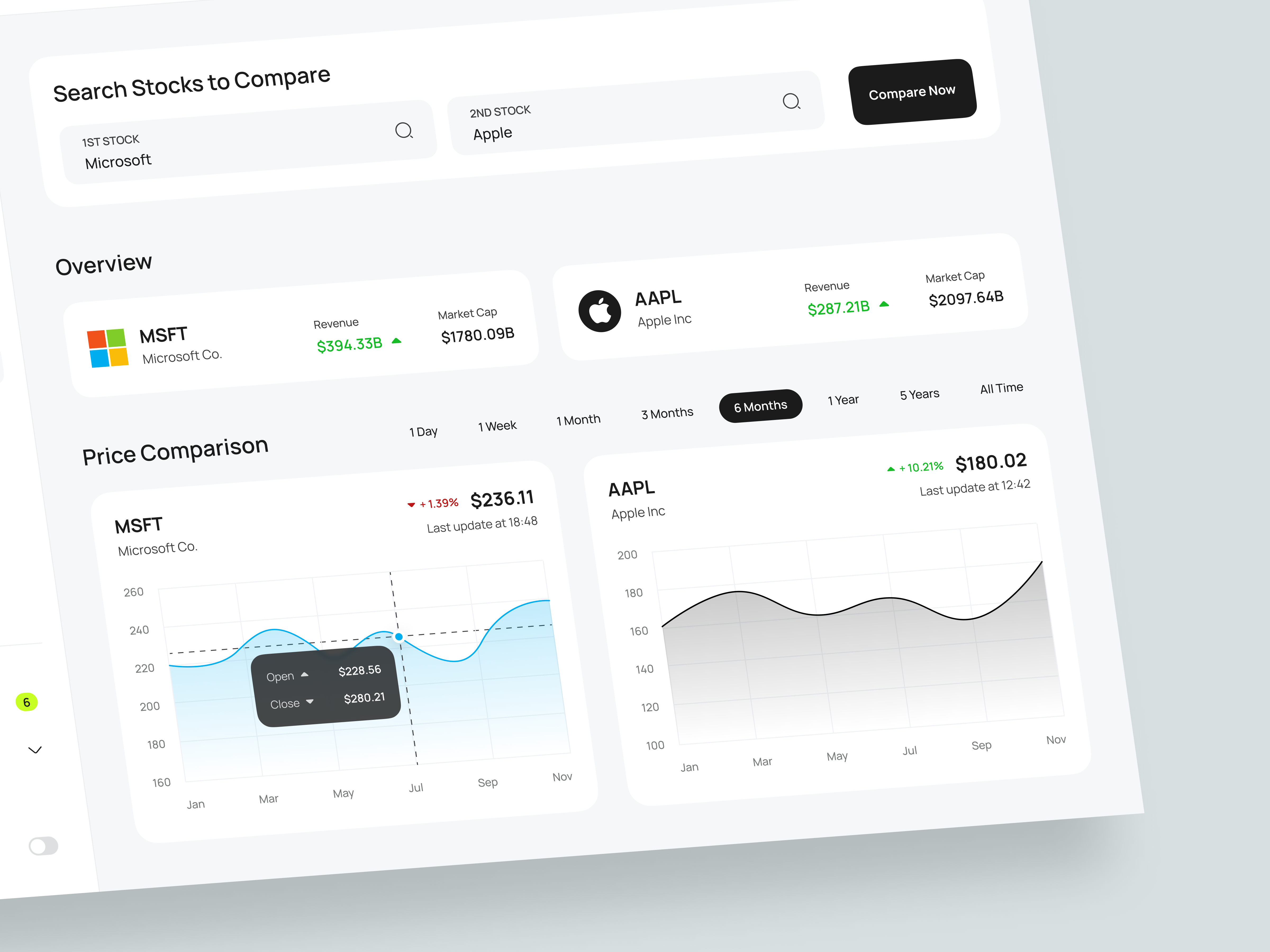 Investo - Stock Investment Dashboard by Raafi G for Nija Works on Dribbble