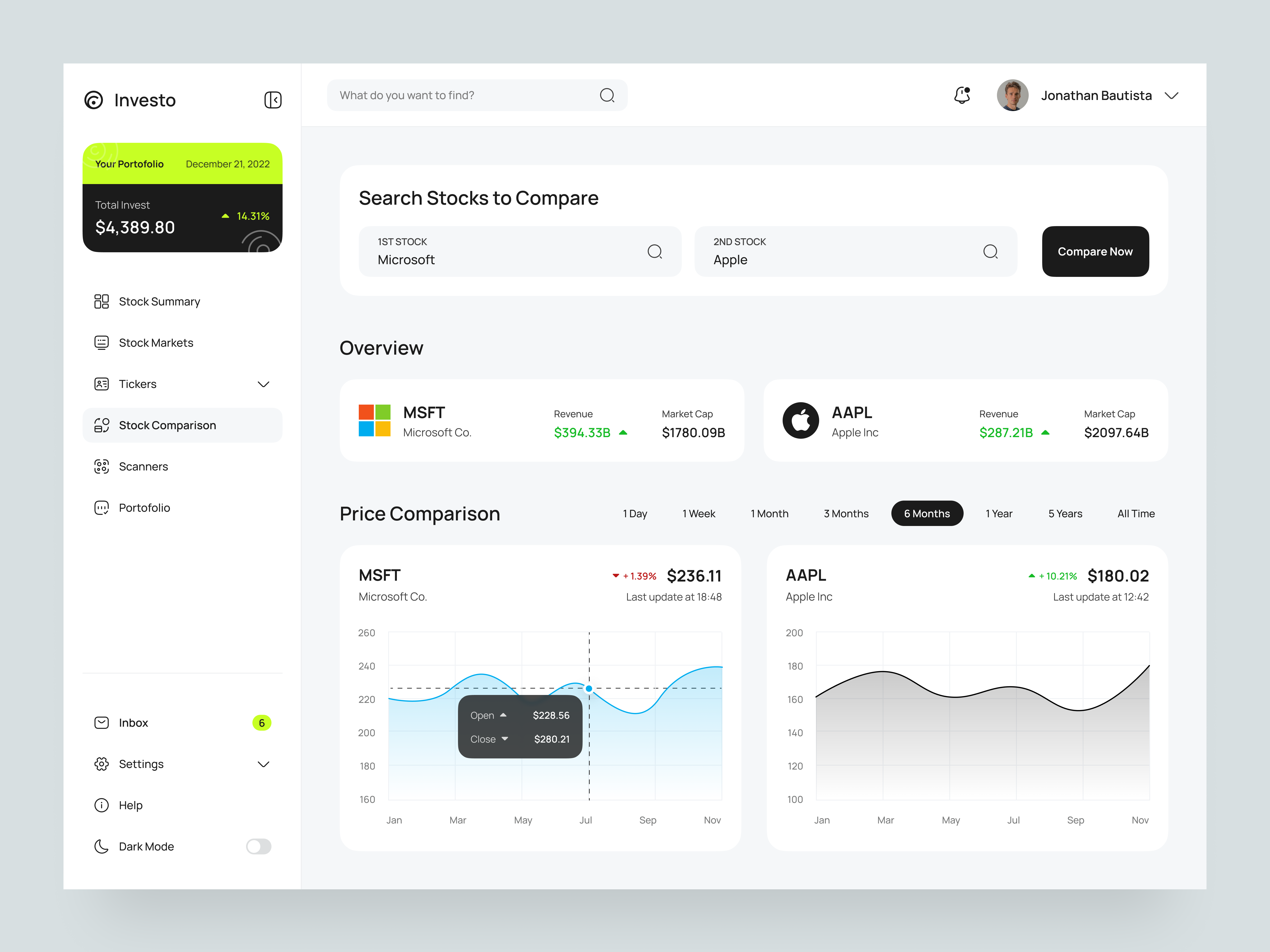 Investo - Stock Investment Dashboard by Raafi G for Nija Works on Dribbble