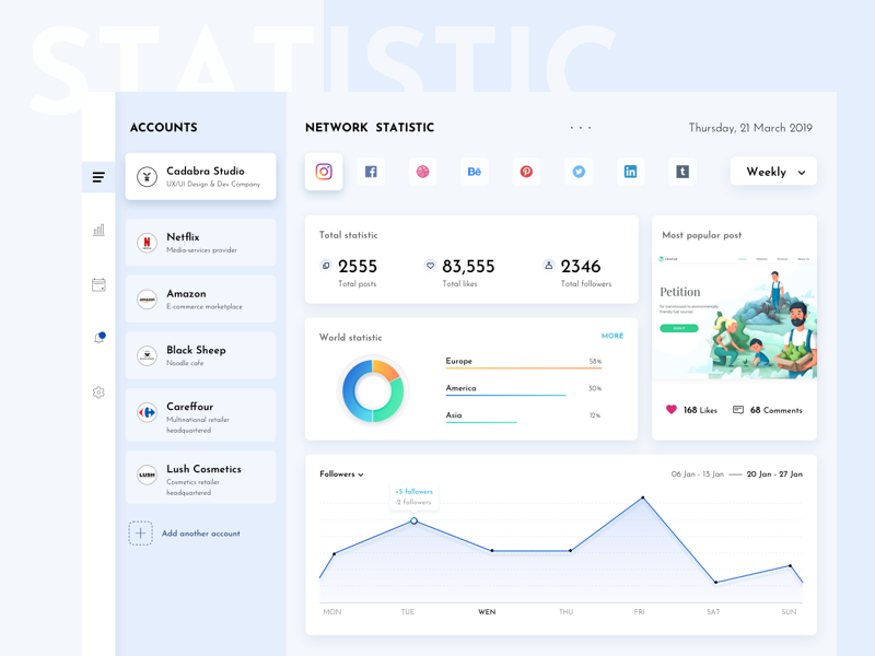 Social Media Statistics Dashboard by Cadabra Studio on Dribbble