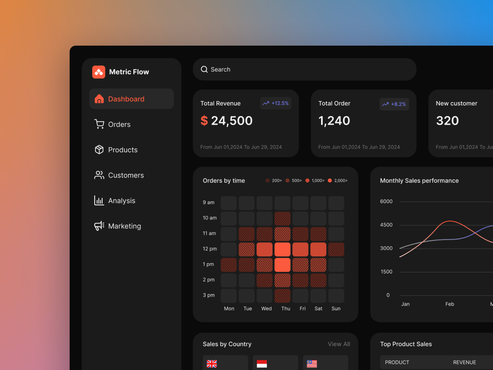 Sales Analytics Dashboard (Dark mode) by Anna Zhou on Dribbble