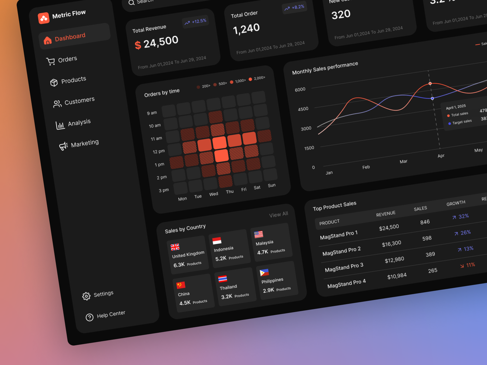 Sales Analytics Dashboard Dark Mode By Anna Zhou On Dribbble