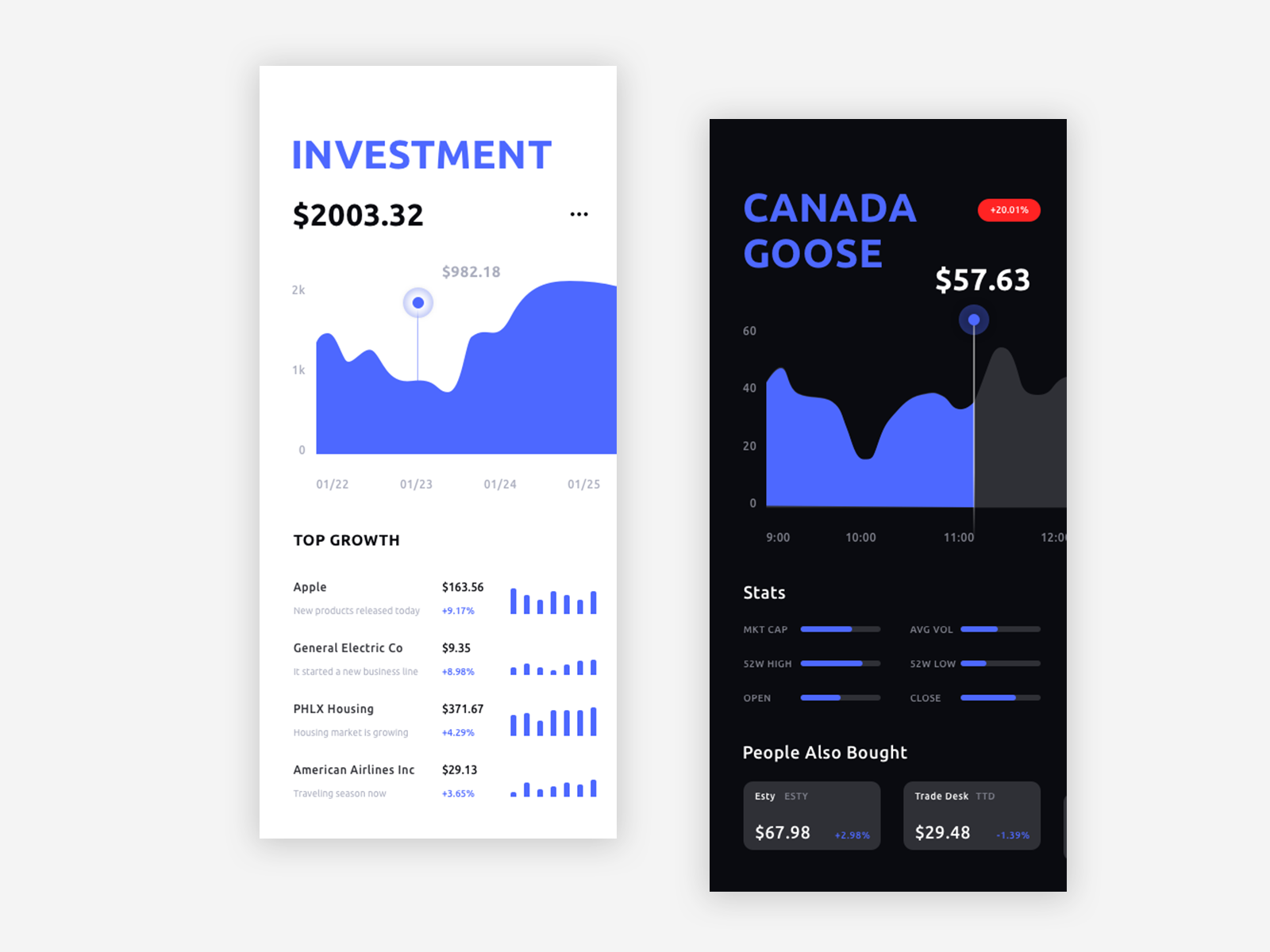Investment App UI Design by Chen Liu for Panda Plus on Dribbble