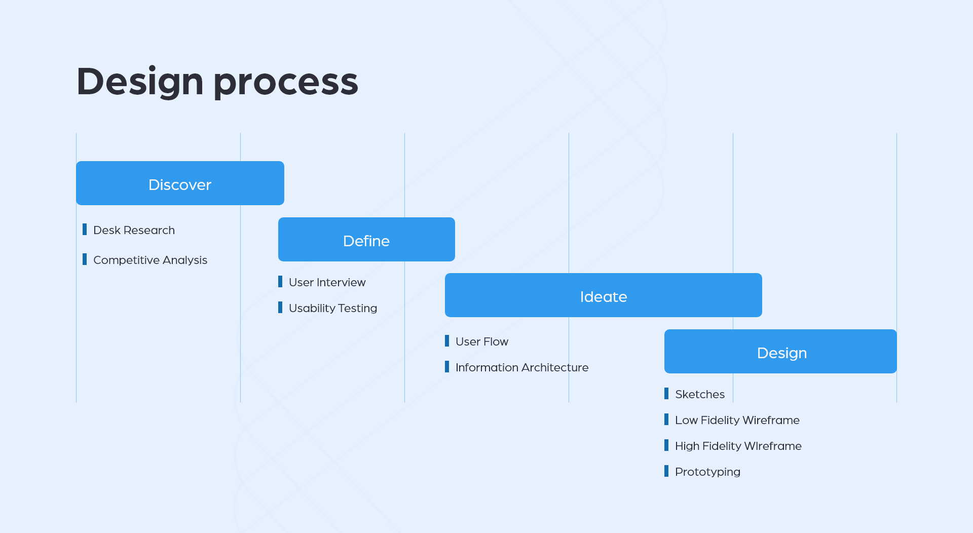 Libra - Library Management Web Application by Jithin Thomas on Dribbble