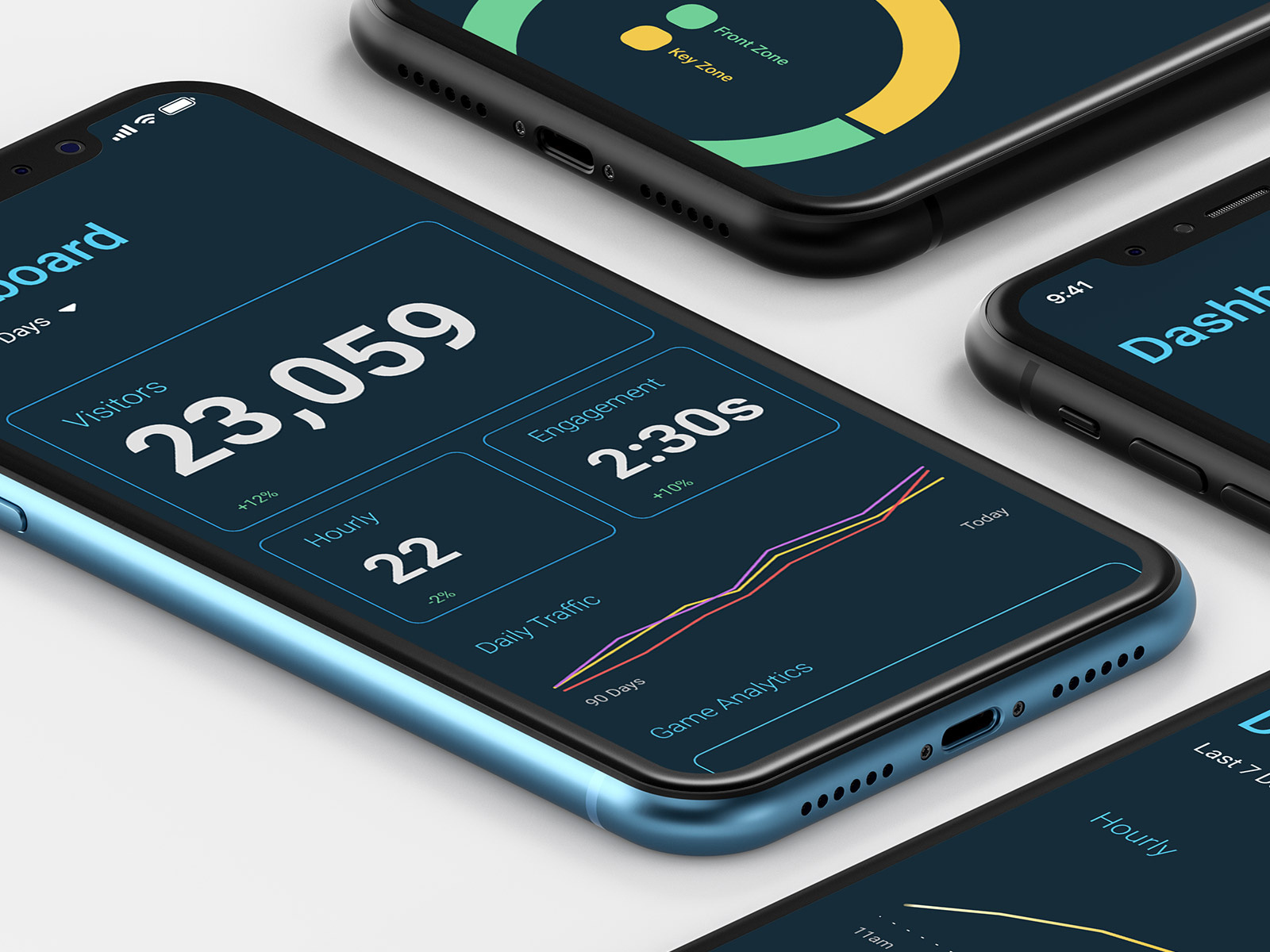 Dashboard Mockup by Darian Rawson on Dribbble