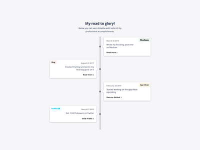 Timeline UI designs, themes, templates and downloadable graphic ...