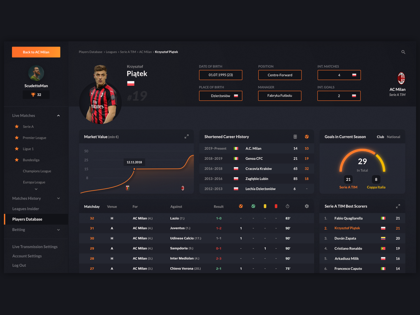 Football player statistics dashboard by Piotr Kosmala on Dribbble