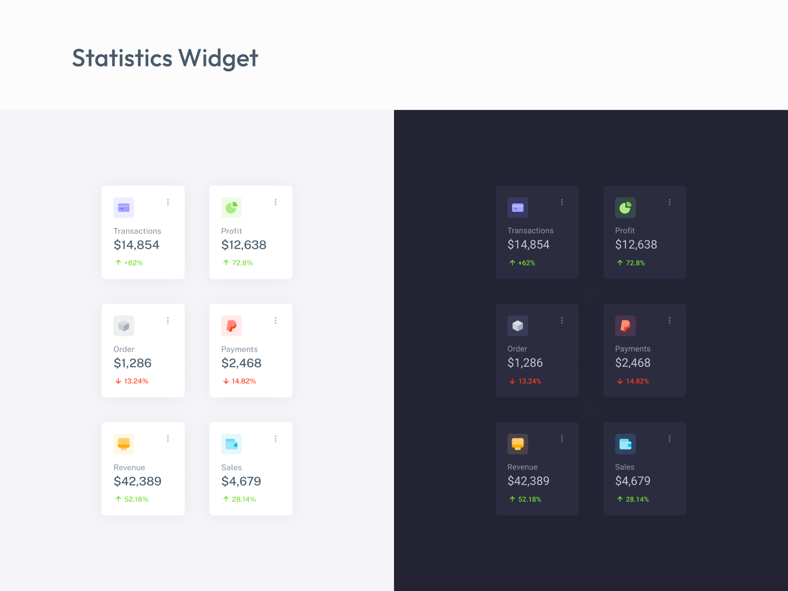 Statistics Widget by Anand Patel on Dribbble