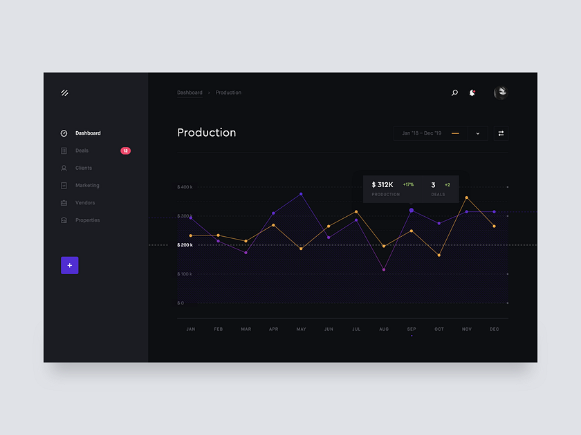 production statistics for brokerage platform by Denys M. 🇺🇦 on Dribbble