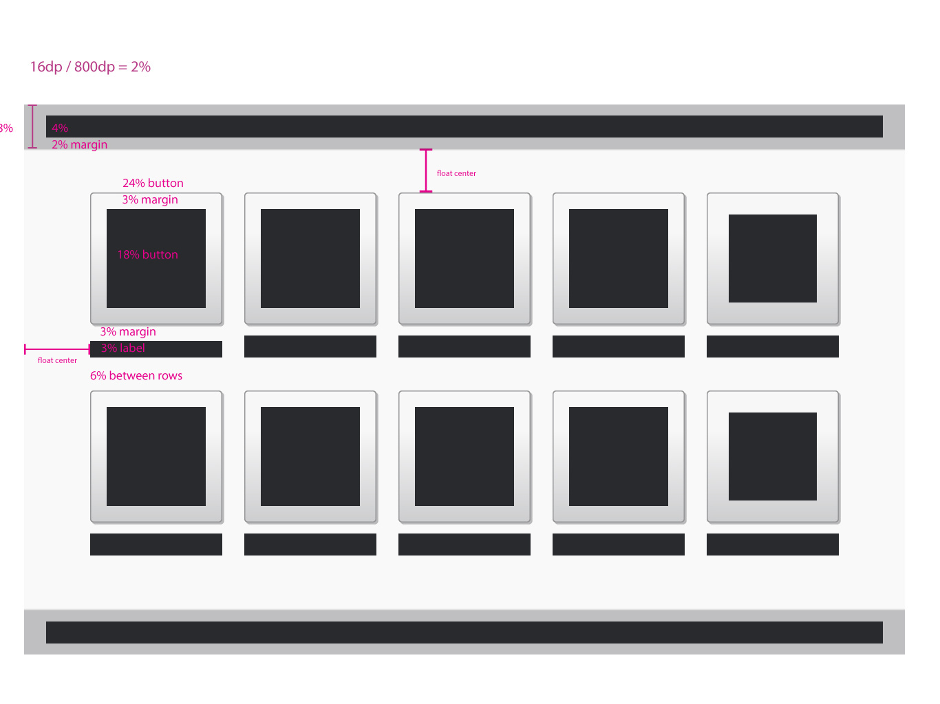 Layout proportions across pixel densities by Ray Massie on Dribbble