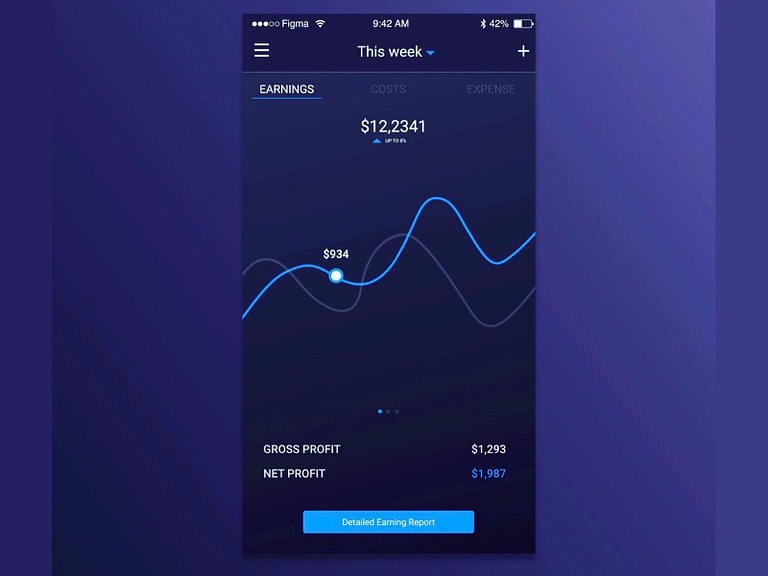Daily UI challenge #018 — Analytics Chart by Charlie Huiying Tan on ...