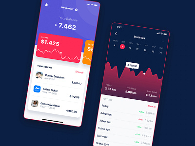 Data Analysis Statistics UI mobile concept by HoangPts on Dribbble