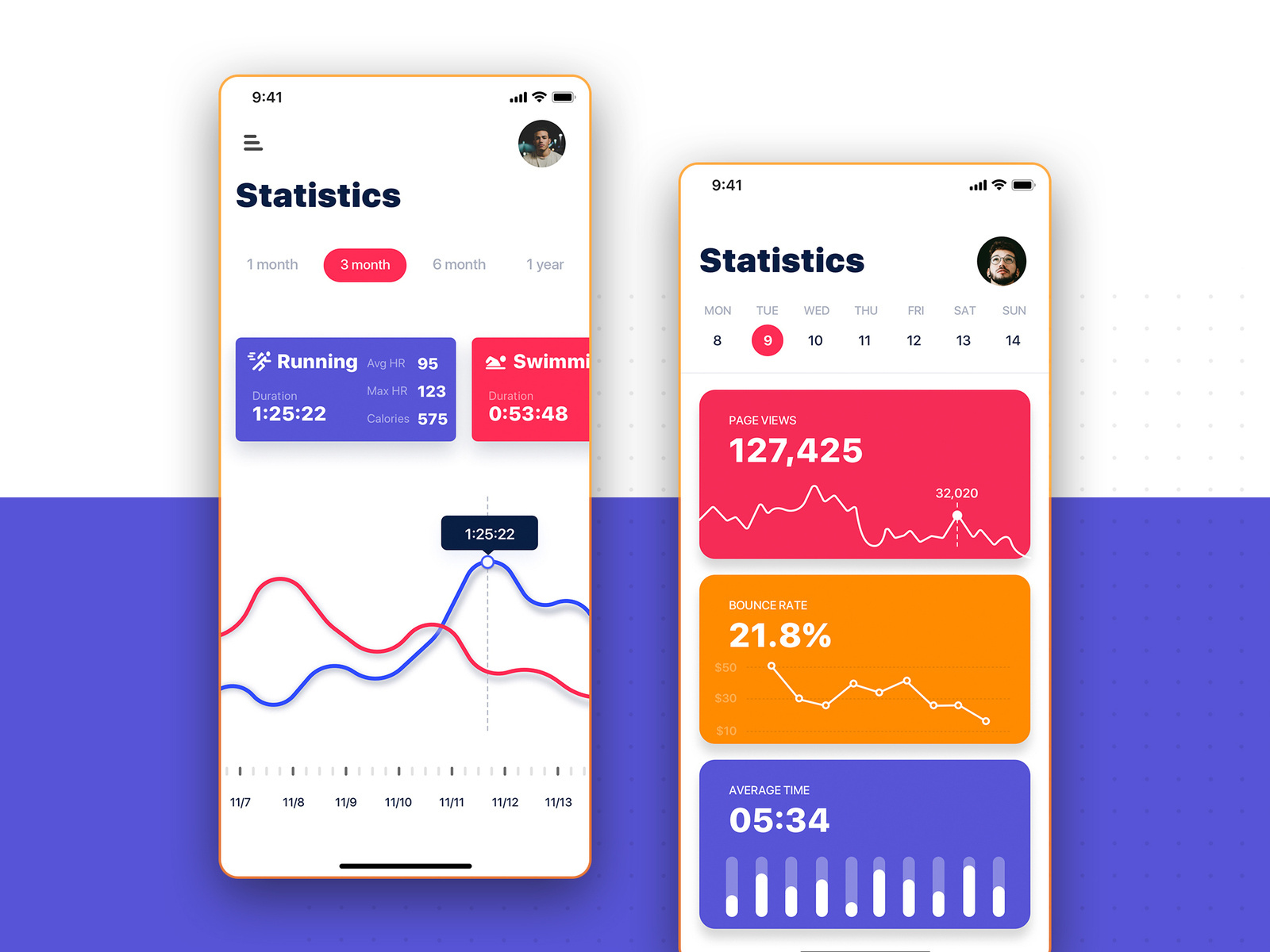 Data Analysis Statistics UI mobile concept by HoangPts on Dribbble