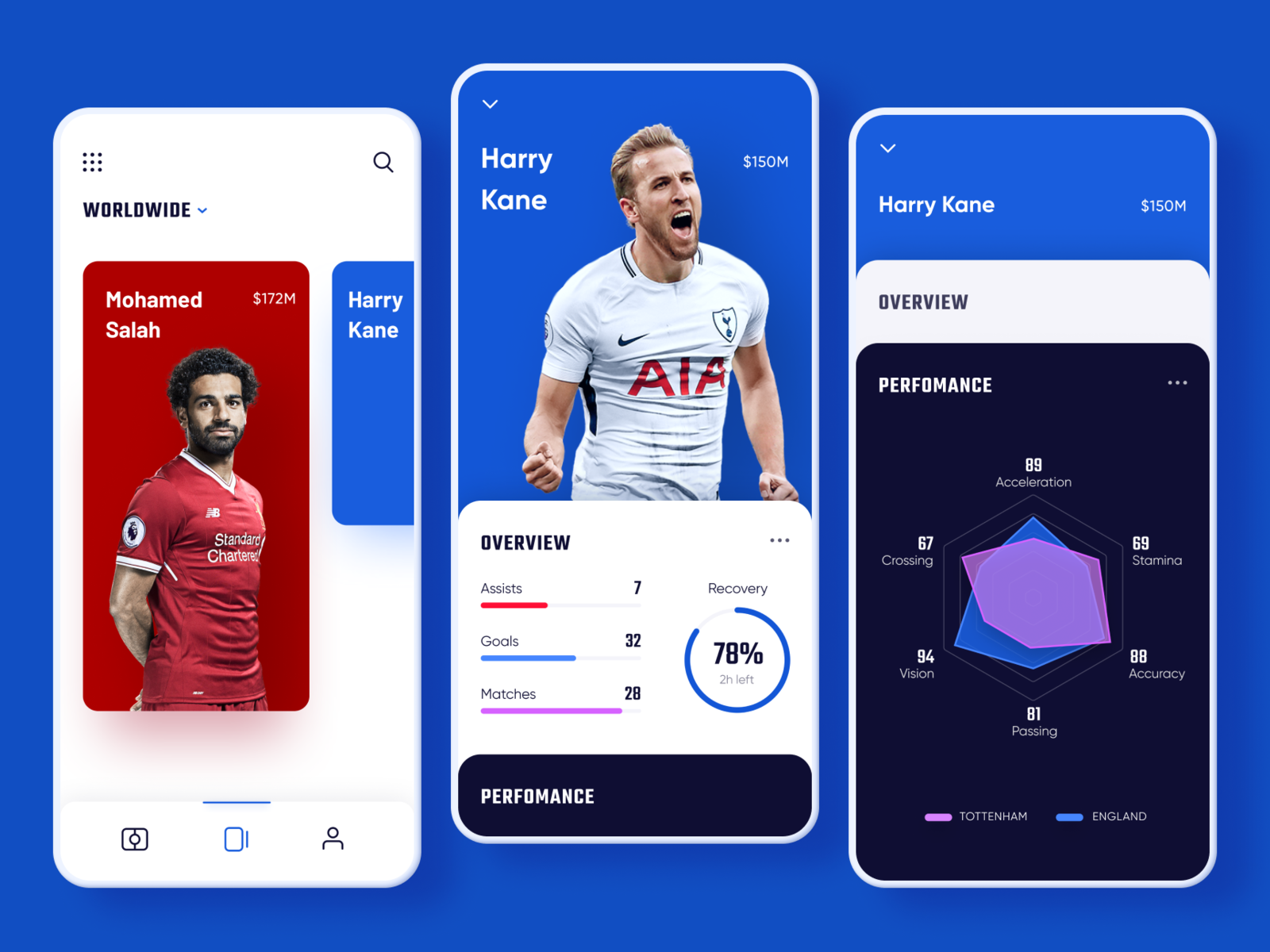 Fantasy Soccer Cards by SELECTO on Dribbble