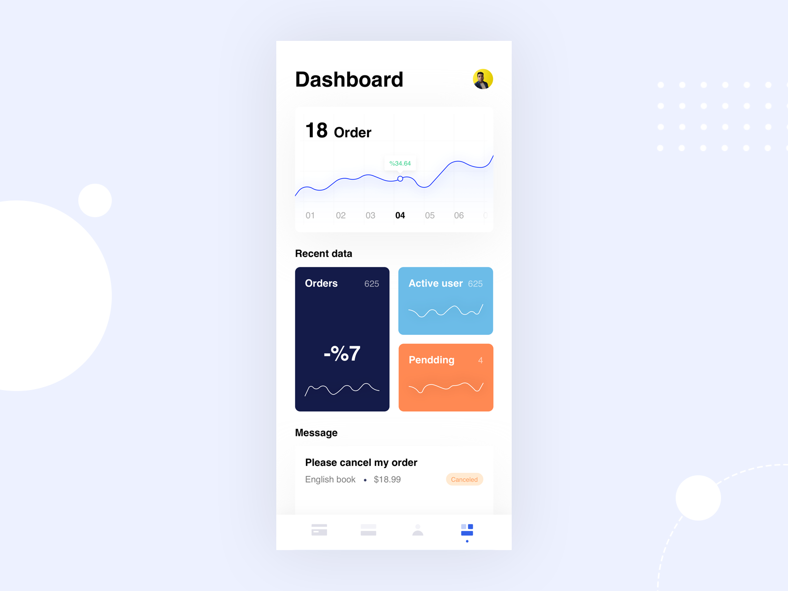 Shop admin panel Application by Hosein Asadzadeh on Dribbble