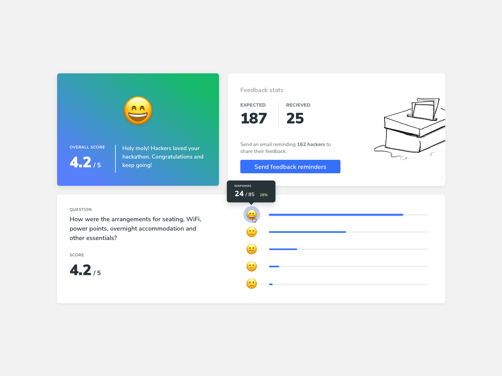 Hackathon feedback module by Nash Vail for Devfolio on Dribbble