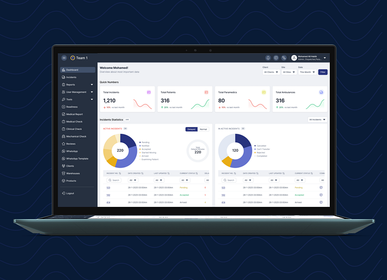 Operations Dashboard by Abdulrahman Hashem on Dribbble