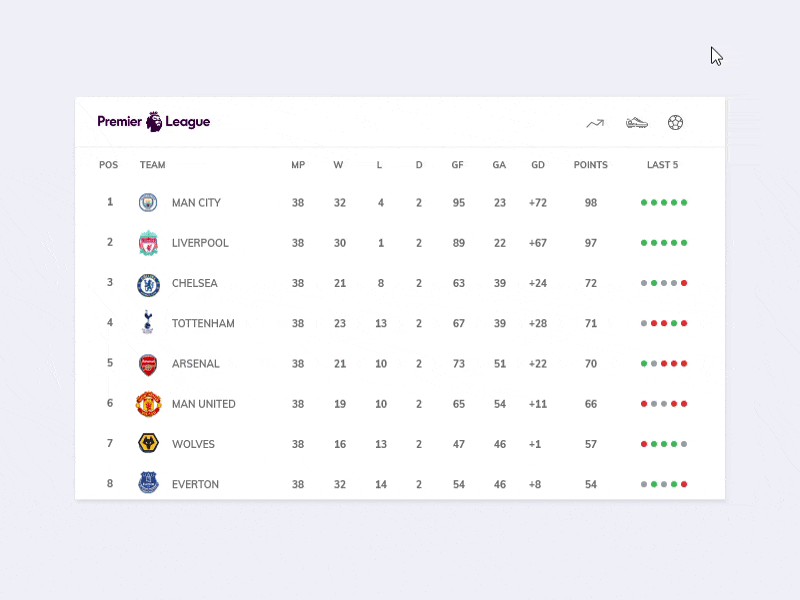 League Table designs, themes, templates and downloadable graphic ...