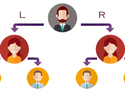 Mlm Binary Tree designs, themes, templates and downloadable graphic ...