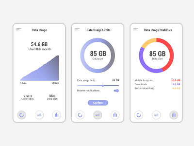 Browse thousands of Data Usage images for design inspiration | Dribbble