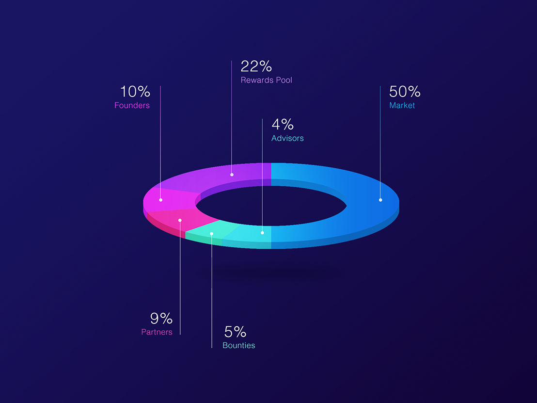 Pie chart by Hafijul Islam on Dribbble