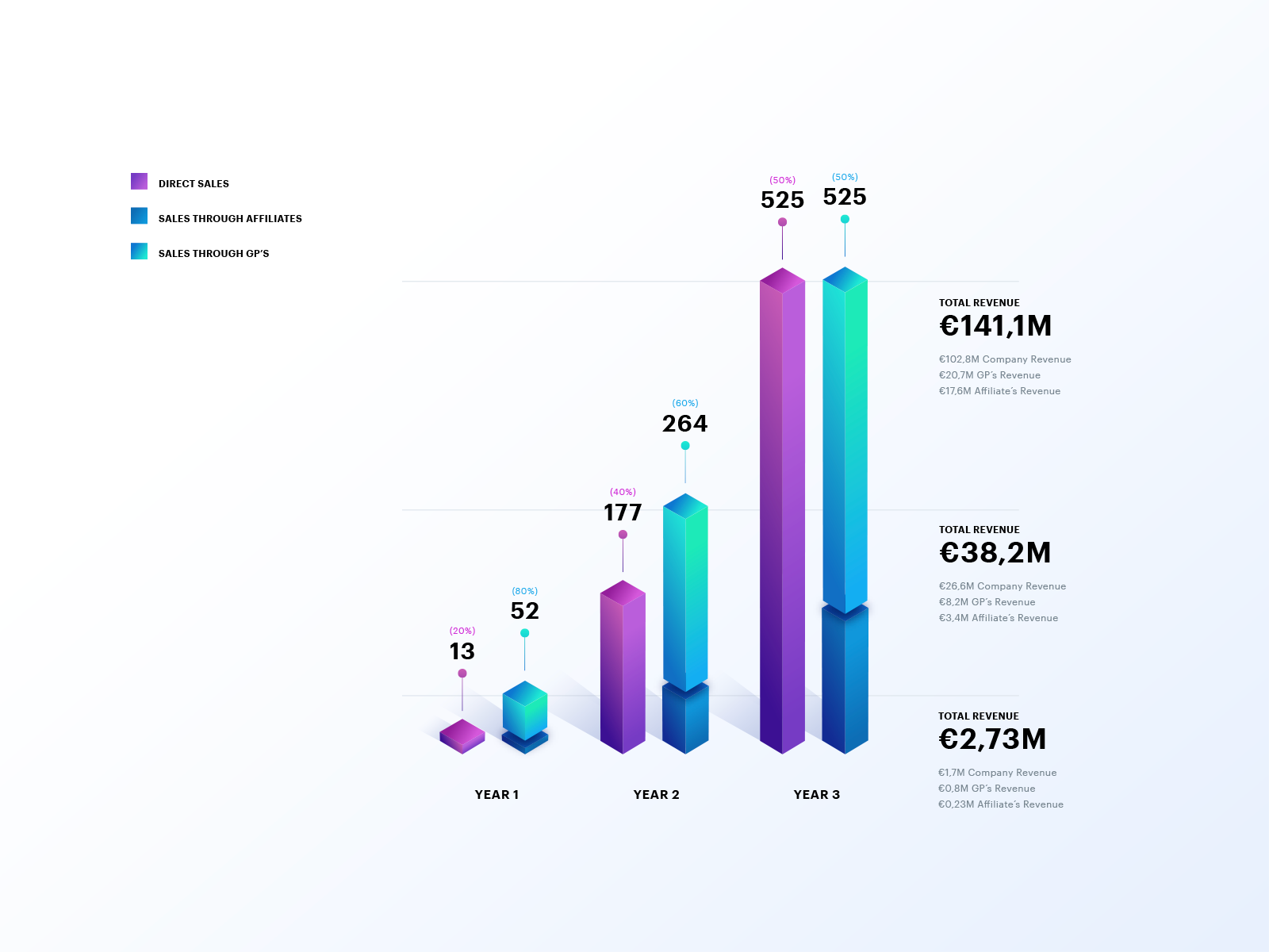 Dribbble - chart_thumbnail.png by Hafijul Islam
